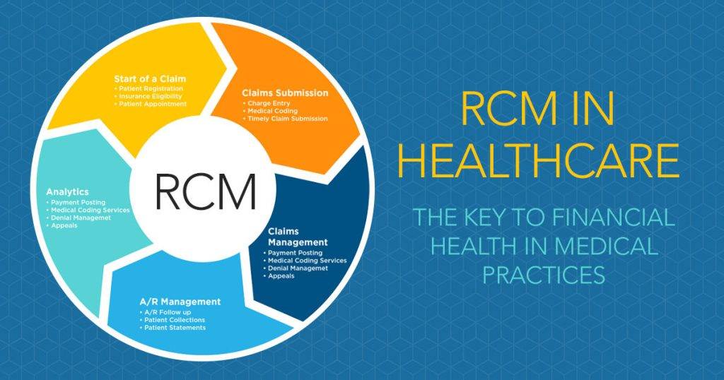 RCM Explained: A Guide to Healthcare Revenue Cycle